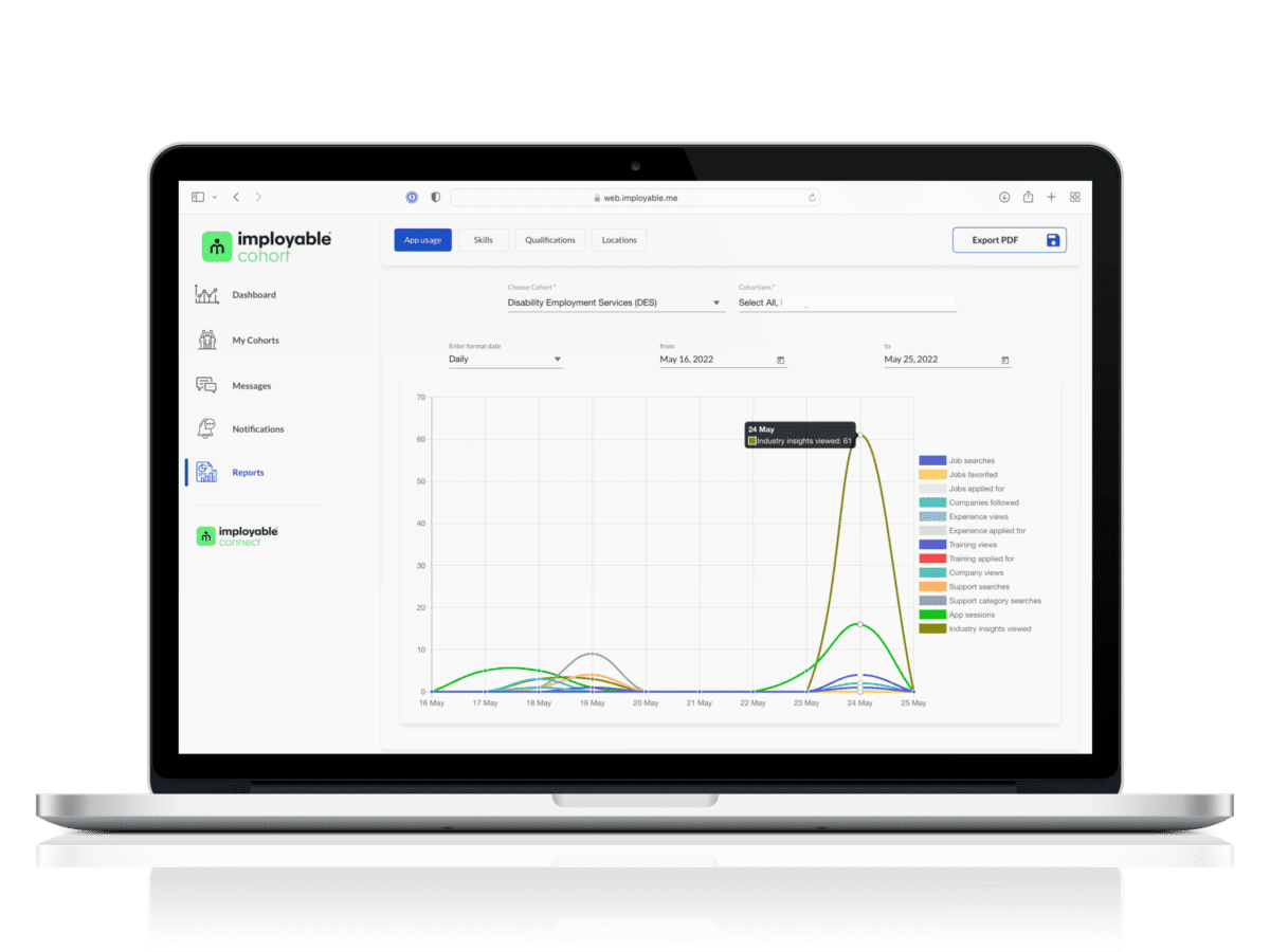imployable technology - Imployable
